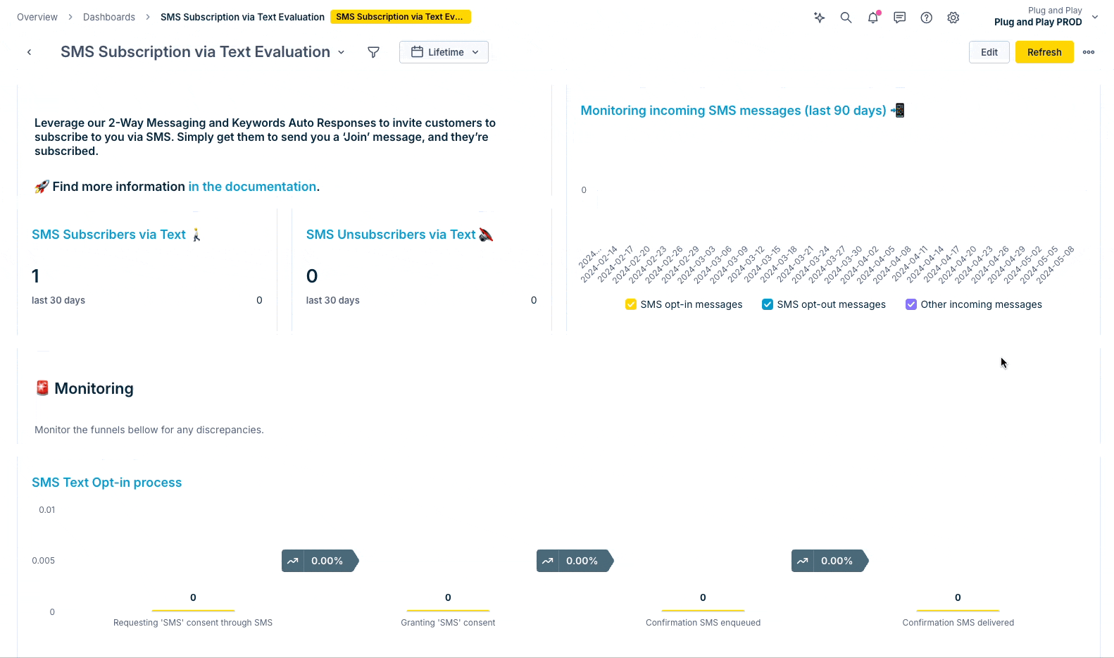 SMS Subscription via Text Evaluation | Bloomreach