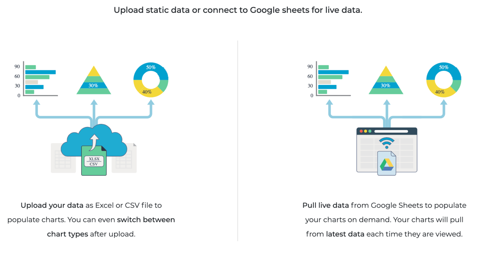 4 Steps For Customer Journey Data Visualization Bloomreach
